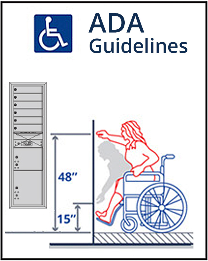 Resources | Mailboxes.com